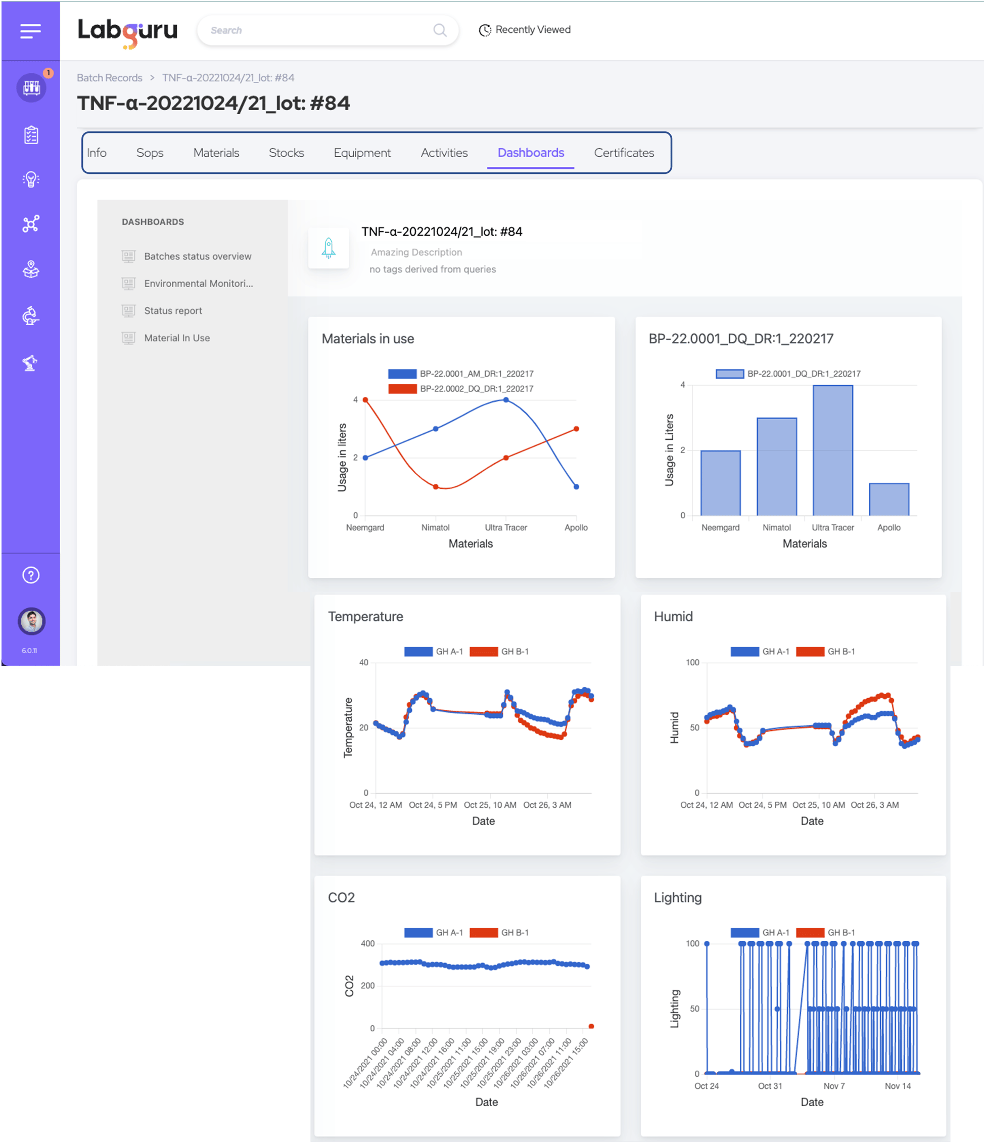 Industry Compliance Batch Record Management Explained Labguru